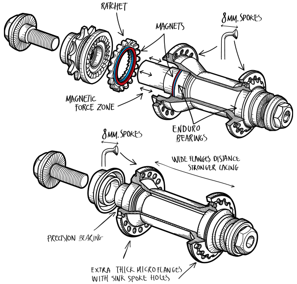 Flybikes BMX - Magneto Hub Set CrMo Female Axle